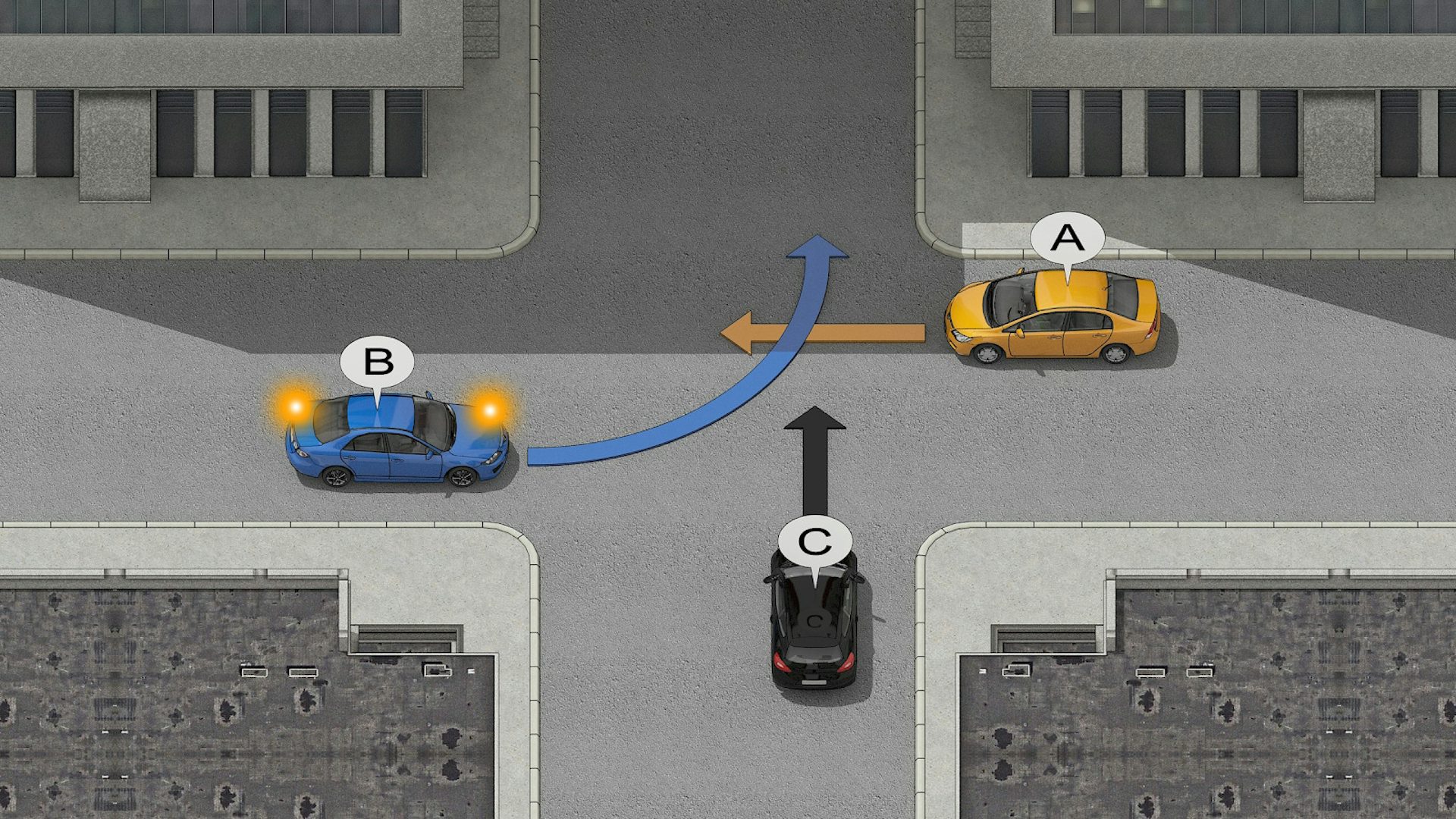 Cédez le passage : Règles de priorité et intersections - Zutobi